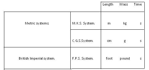 Workshop Calculation: 3) UNITS & MEASUREMENTS