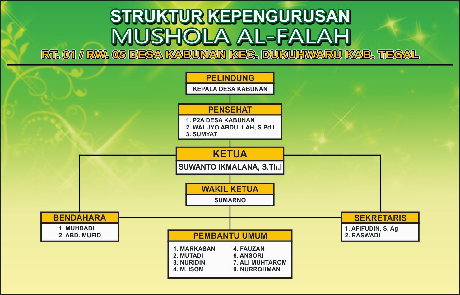 57+ Background Banner Struktur Organisasi