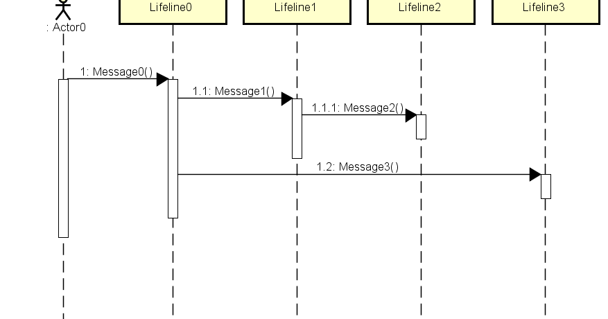 Astah Productivity: How to quickly create UML Classes from Objects in UML Sequence Diagram