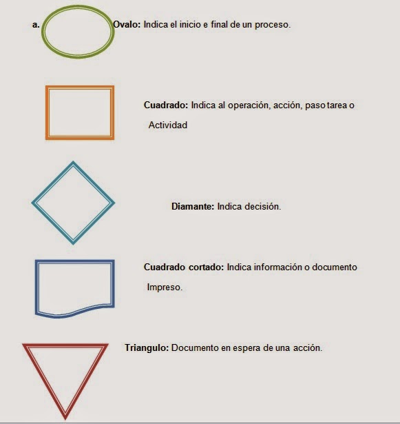 mapa de proceso: 2014