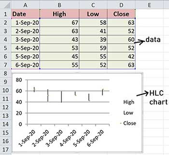 High low chart in excel - racklasopa