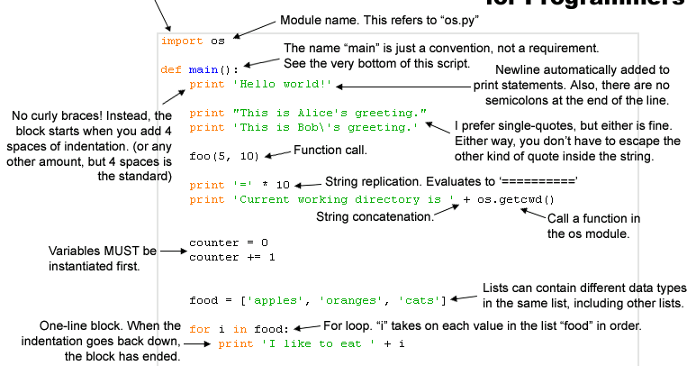 Python Programming Language Syntax Explain