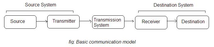 Networking Fundamental - ATR