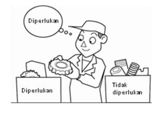 Pengertian, Penjelasan Dan Penerapan 5 S / 5 R Pada Teknik Sepeda Motor ...