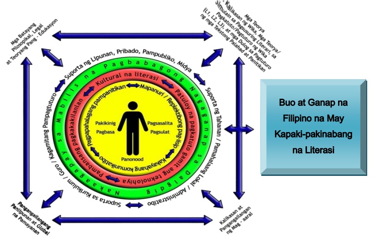 Educational Technology 2