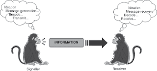 Animal Communication: Interspecies Communication and Intraspecies ...