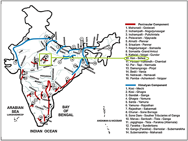 KEN BETWA RIVER INTERLINKING PROJECT