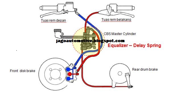 Mengenal Teknologi Combi Brake System Dan Cara Kerjanya Pada Sepeda ...