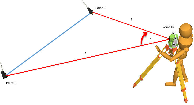 Land Surveying: Total Station And Its Applications In Surveying