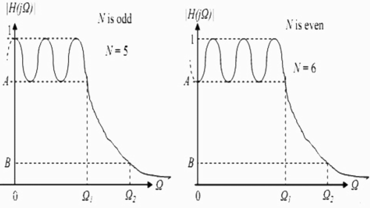 Introduction of Active Filter