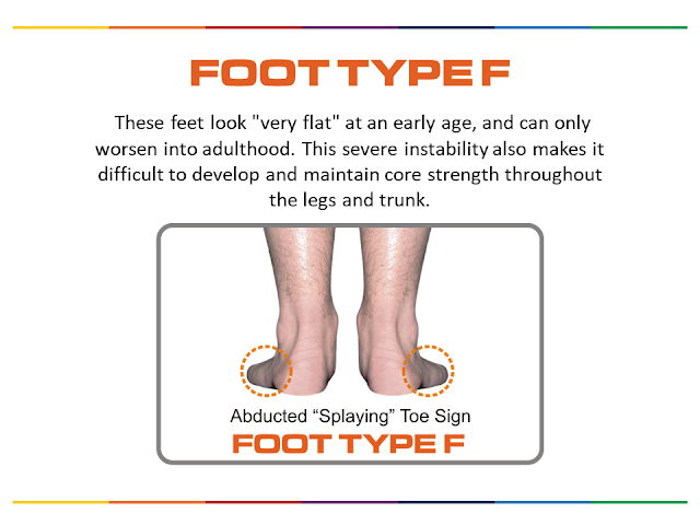 QUADRASTEP SYSTEM & littleSTEPS Foot Orthotics: Do You Know Your All ...