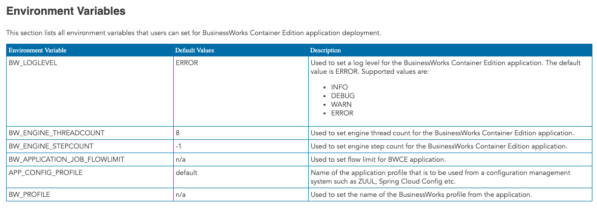 Howto Set Tibco Businessworks Container Edition Bwce Environment Variables In Aws Fargate