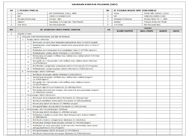 Cara Menyusun SKP Pranata Komputer Muda - SKP.web.id | Laman Informasi ...