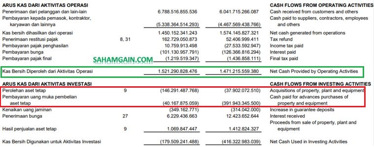 Cara Menghitung Free Cash Flow (Arus Kas Bebas)
