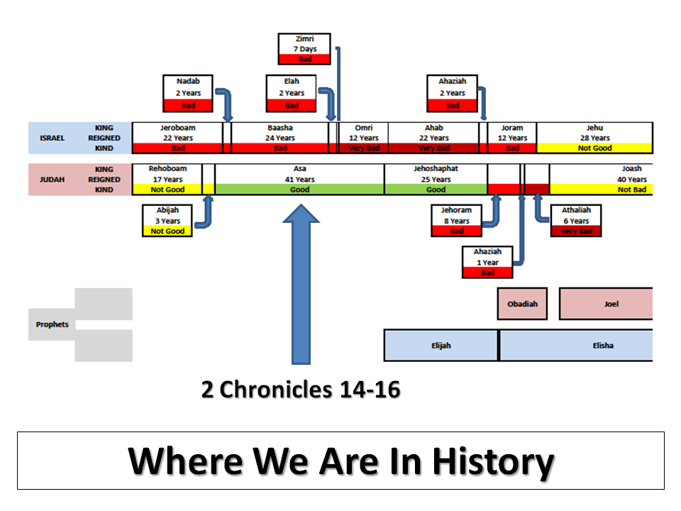 The Antioch Anchor: ISRAEL'S POSTEXILIC HISTORY--LESSON 18 NOTES