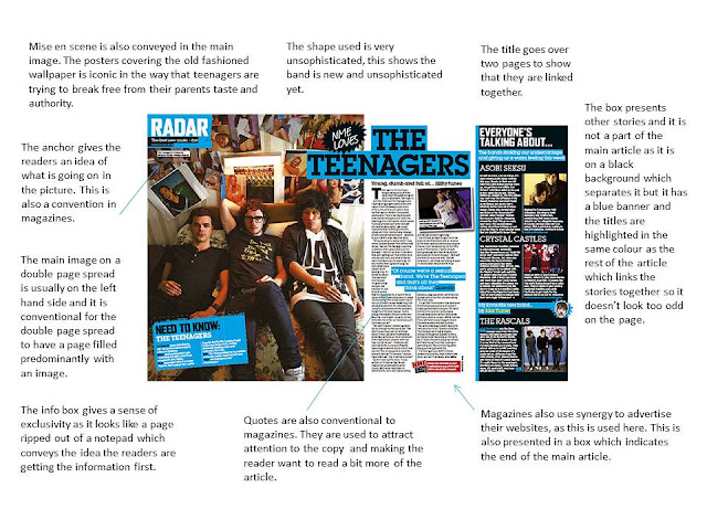Music Magazine: Annotating existing double page spreads