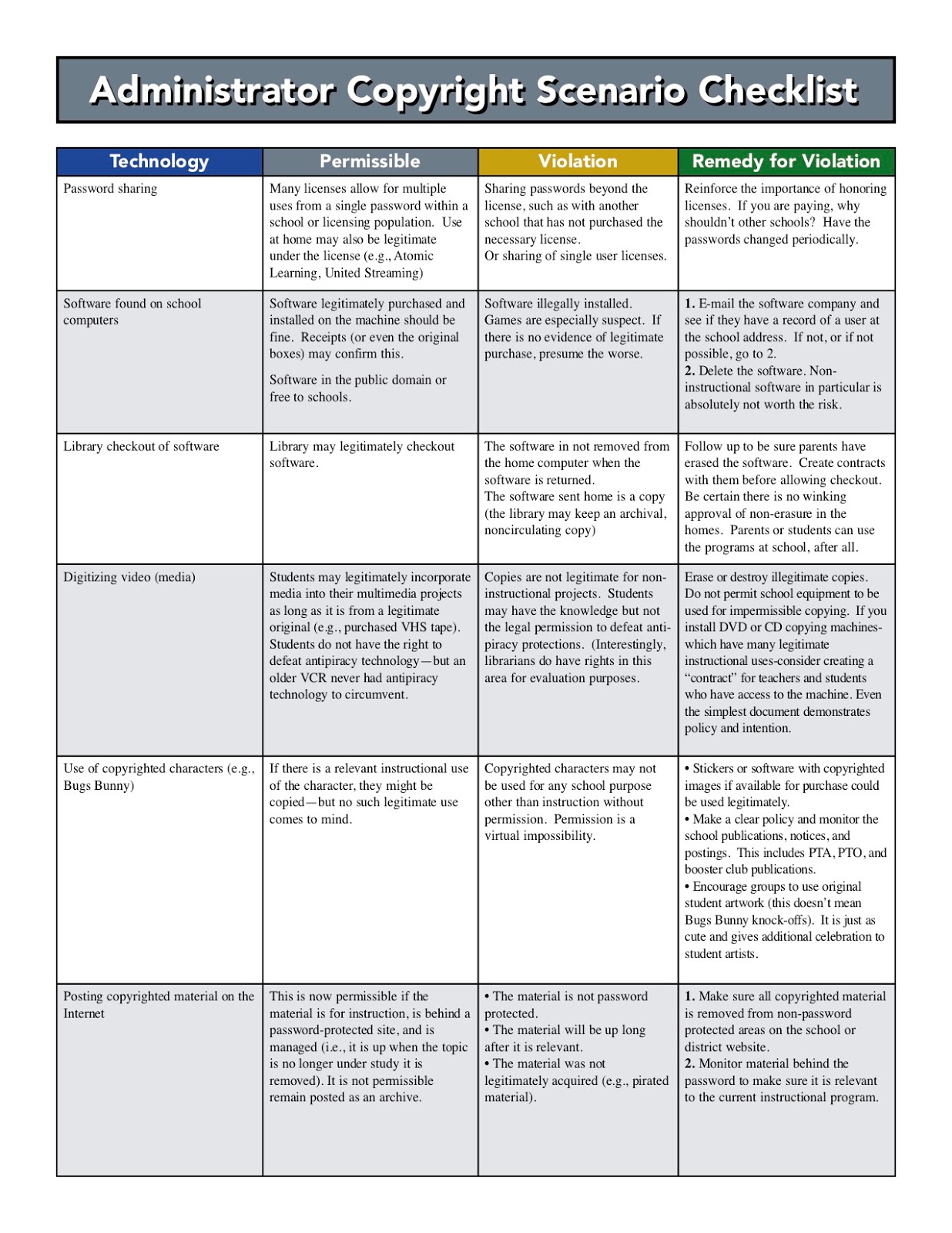 The Perfect Copyright Resources
