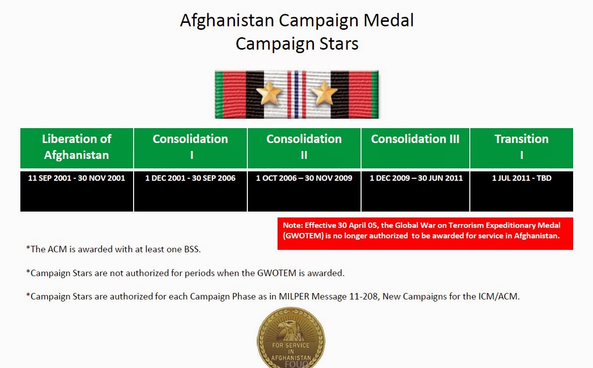 The Navy's Grade 36 Bureaucrat: Iraq and Afghanistan Campaign Medal ...
