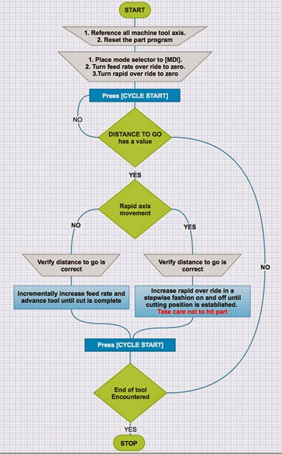 Engineering and Machining: Lean drawing tools online