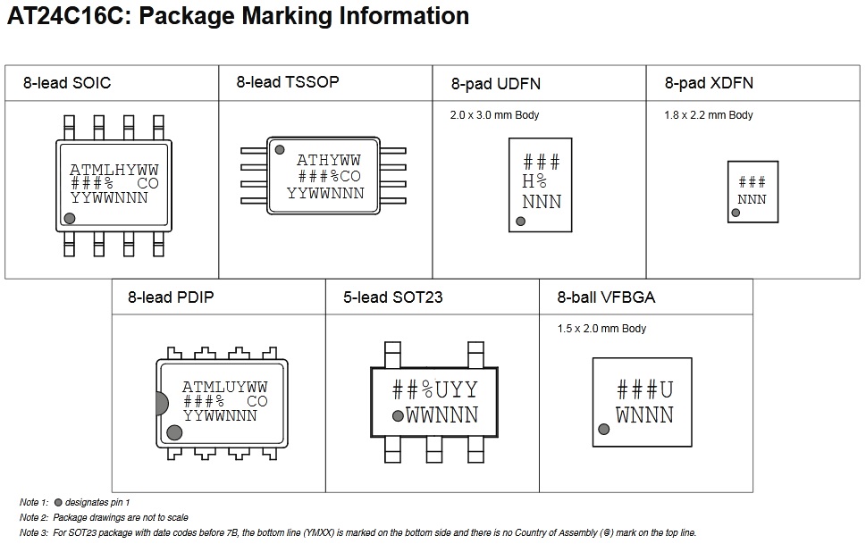 Electrónica Industrial: EEPROM