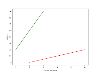 Data Visualisation Using PyPlot || Notes || Sumita Arora || Class 12 ...
