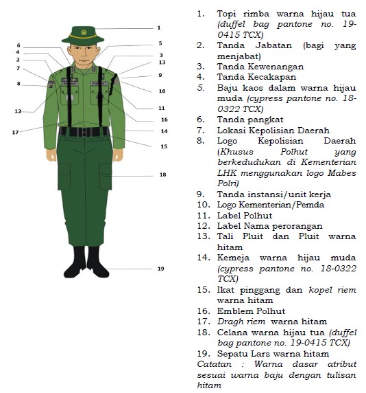SERAGAM DAN PERLENGKAPAN POLISI KEHUTANAN (POLHUT) DAN SATUAN POLISI ...