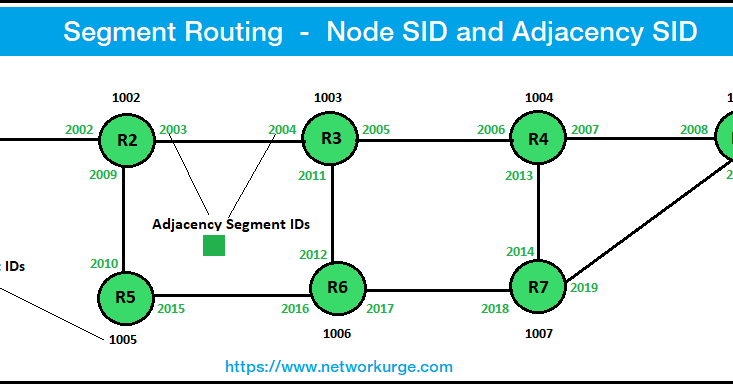 How Segment Routing Works