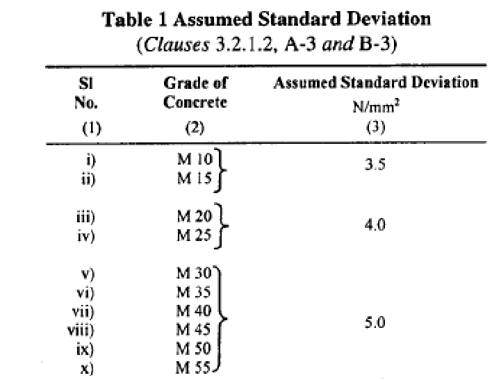 Concrete Mix Design - Philosophy Of Civil Engineering