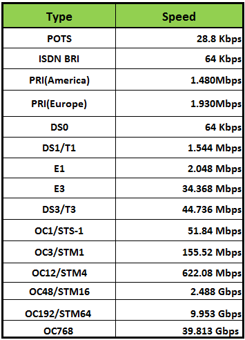 Computer Speed Chart