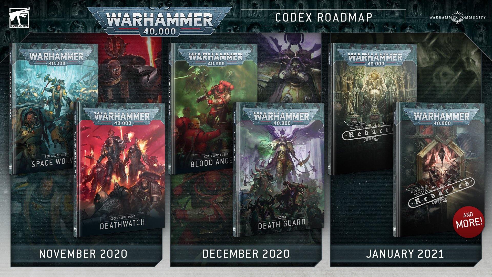 From Sprue 2 Tabletop: Warhammer 40,000 Codex Road Map