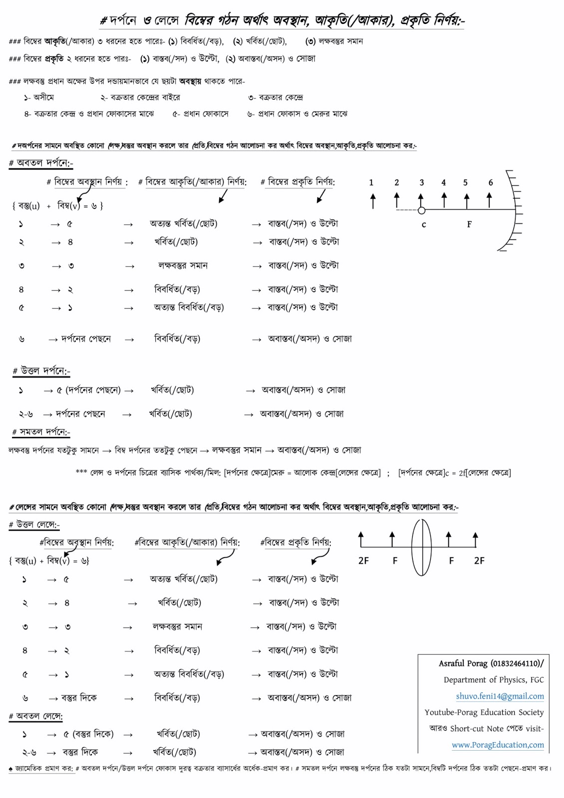 Ssc Physics chapter 9 shortcut note - Bangla Pdf Book Download | Free ...
