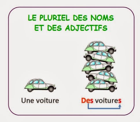 LE PLURIEL DES NOMS ET DES ADJECTIFS | learn french easily