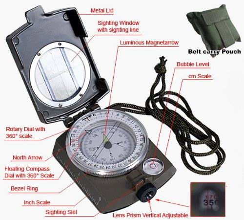Kedai Tunas Mandiri Jaya: Jenis Jenis Kompas