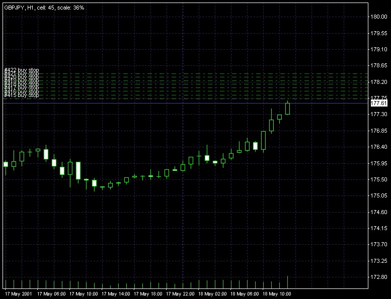 Download Mt4 Multiple Order Script Mql4 Multiple Orders Placing Multiple Trades Mt4 Script