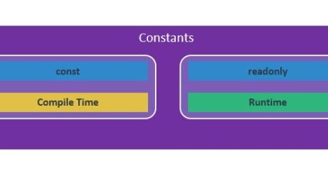Difference of Constant And Readonly