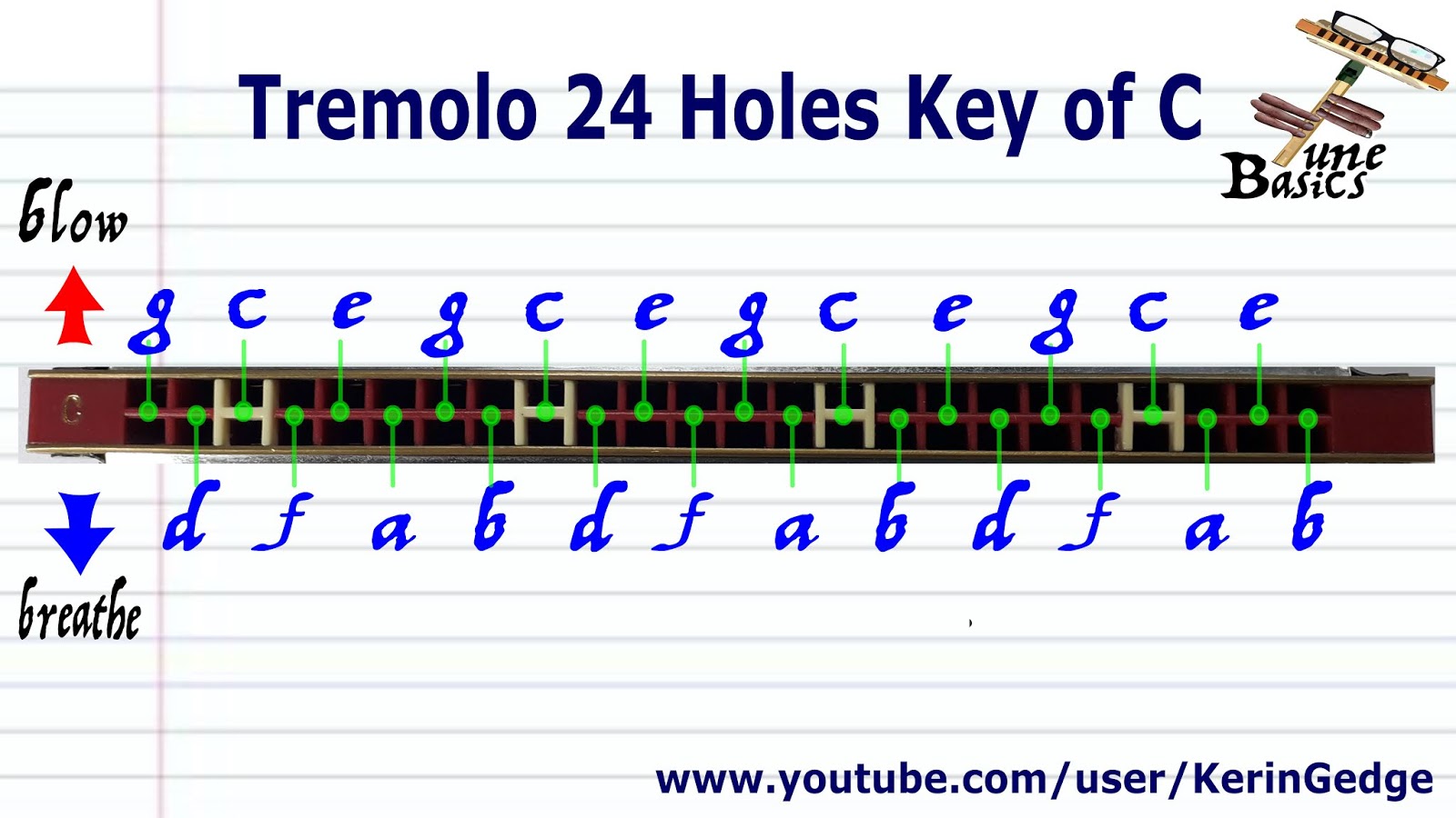 Note Chart for 24 Hole Tremolo - Key of C