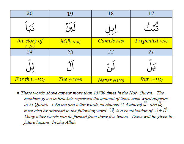 Madrasah At-Tayyibah School of Arabic: Read & Understand 15000 Arabic Words