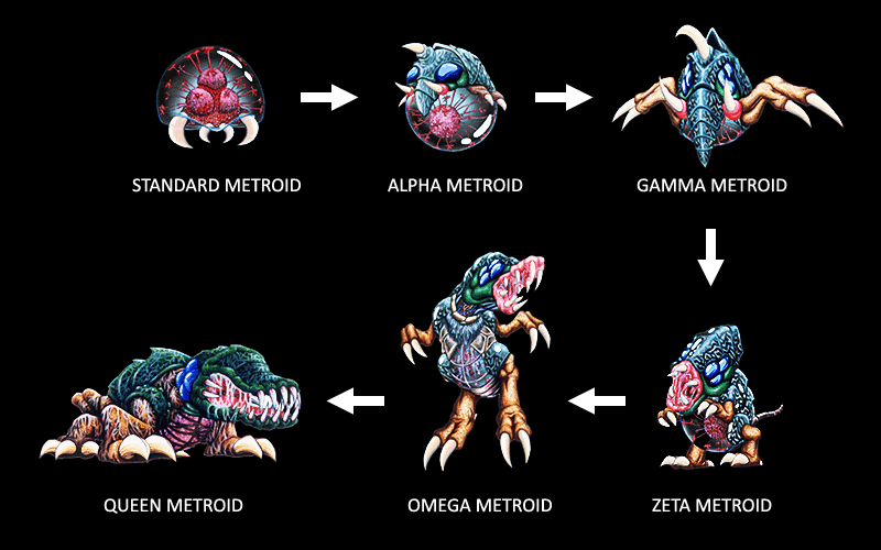 [RETRO-TEST] Metroid II : Return of Samus - Gam3r's Blog²