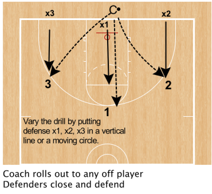 RonSenBasketball: Basketball: Core Practice Drills for Player Development