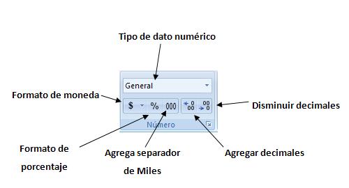 MS Excel Gratis: ¿Cómo dar formato a Números?