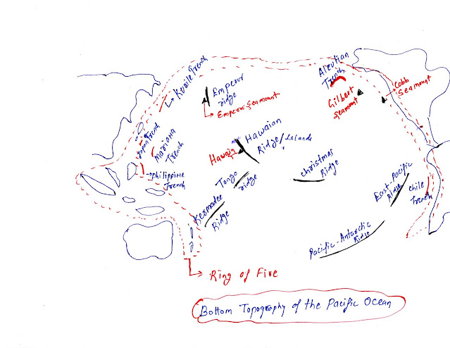 Bottom topography of the Pacific ocean UPSC |Oceanography | Physical ...