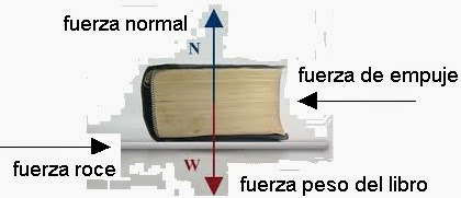 bienvenido al fascinante mundo de las ciencias