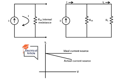 Voltage and Current Sources