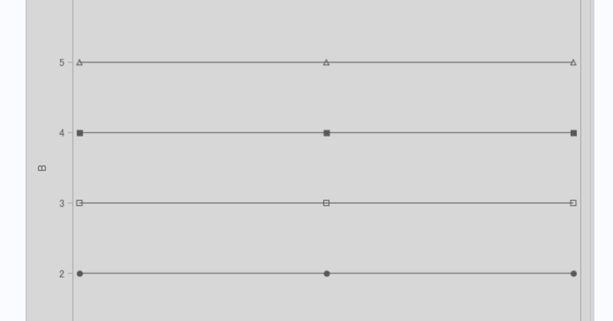 晴れ時々SAS: sgplotで使うsymbolの紹介