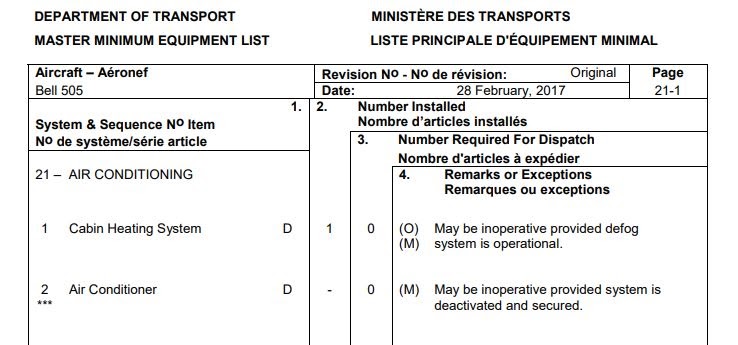 Penjelasa Mengenai Master Minimum Equipment List (MMEL) - Tipo Flight