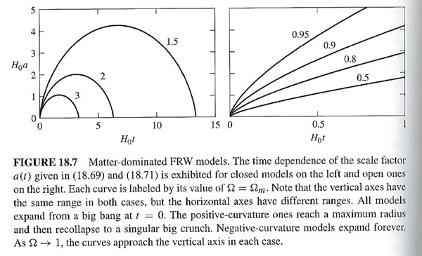 Palmia Observatory: Curved Space and the Big Crunch; Can straws find ...