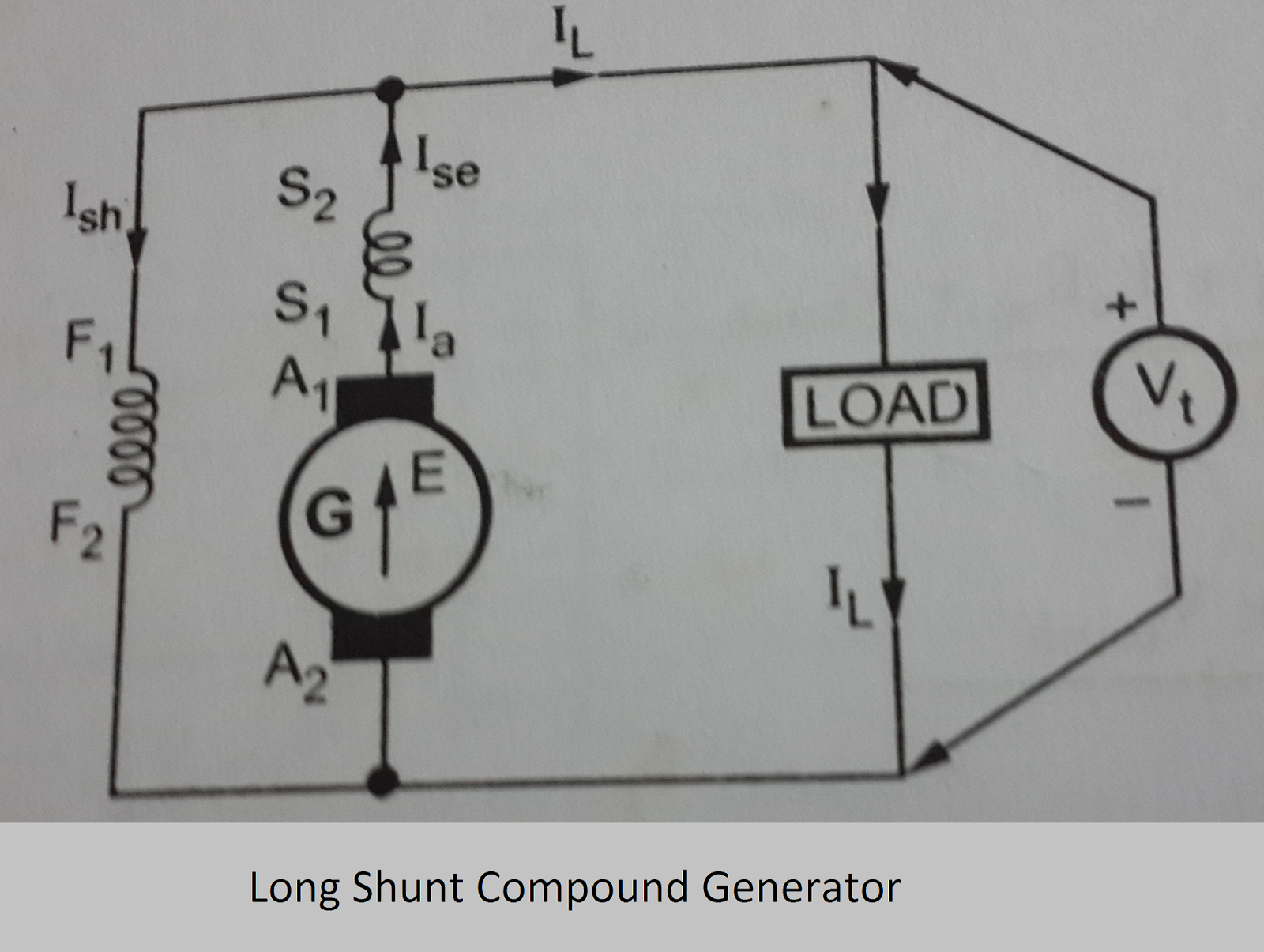 Basic Electrical Engineering: compound generator