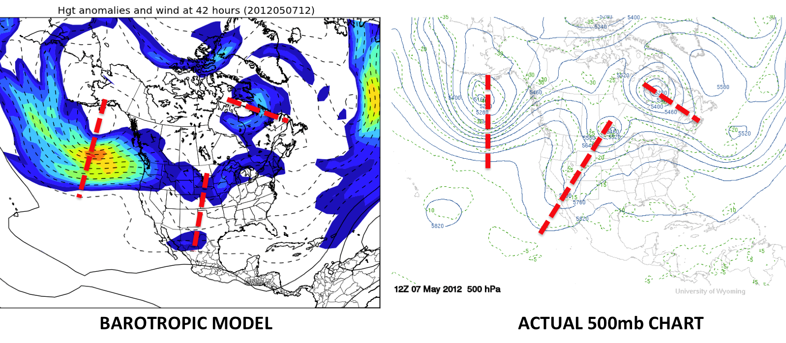 Looking Aloft: The "simplest" kind of weather model