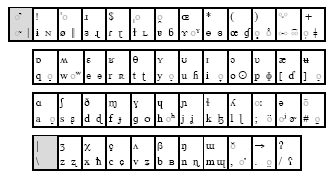 Transcription Keyboard - NROON