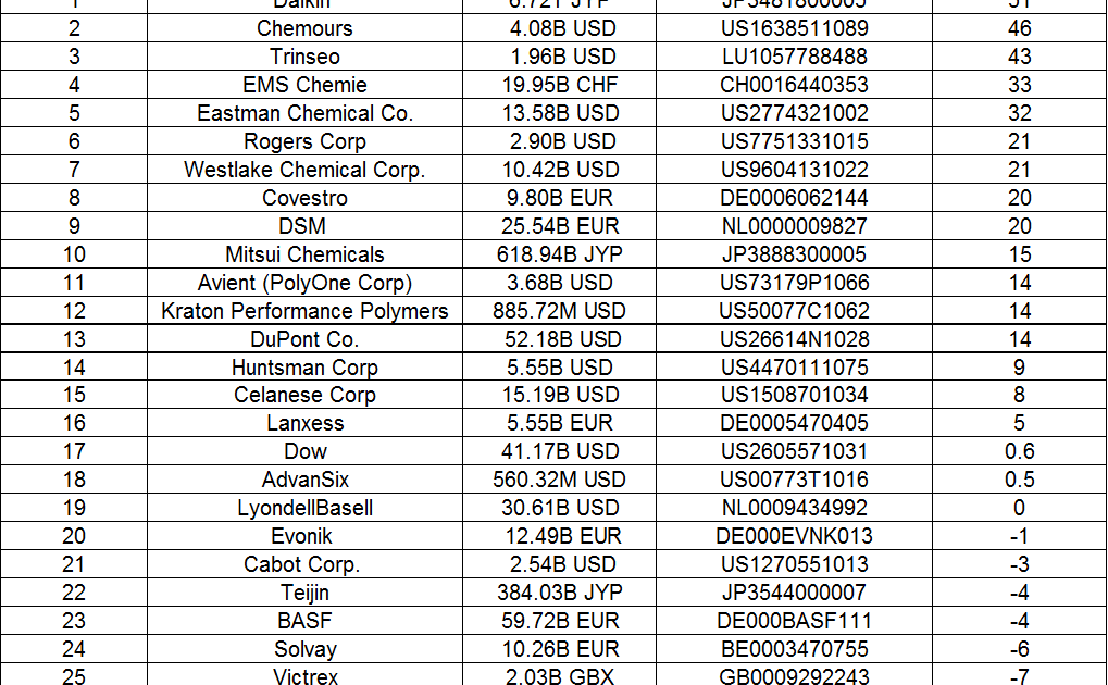 Find out about.......Plastics, Polymer Engineering and Leadership: 30 ...